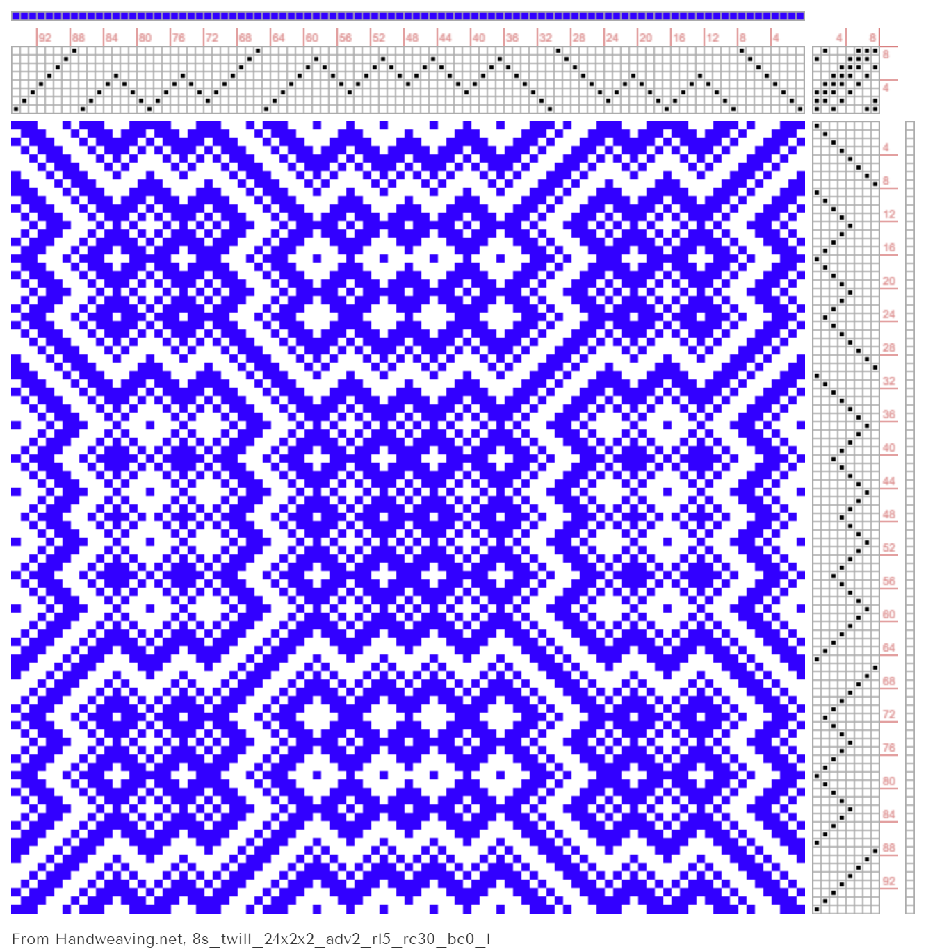 Design your own twill, with the new Twill Generator - The Handweaving ...