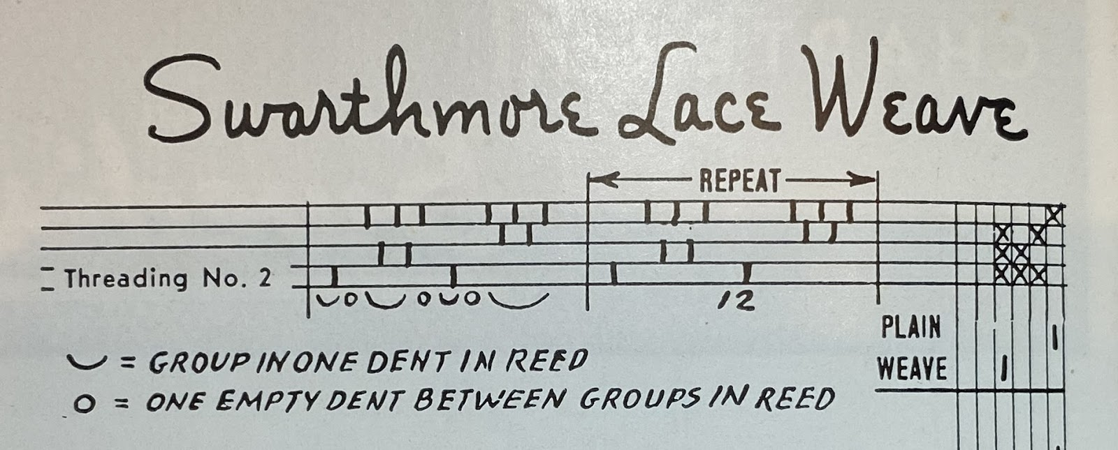 Figuring out EPI from an irregular sleying pattern - The Handweaving ...