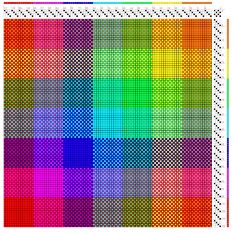 Understanding twill and color gamps: the ultimate design tool - The ...